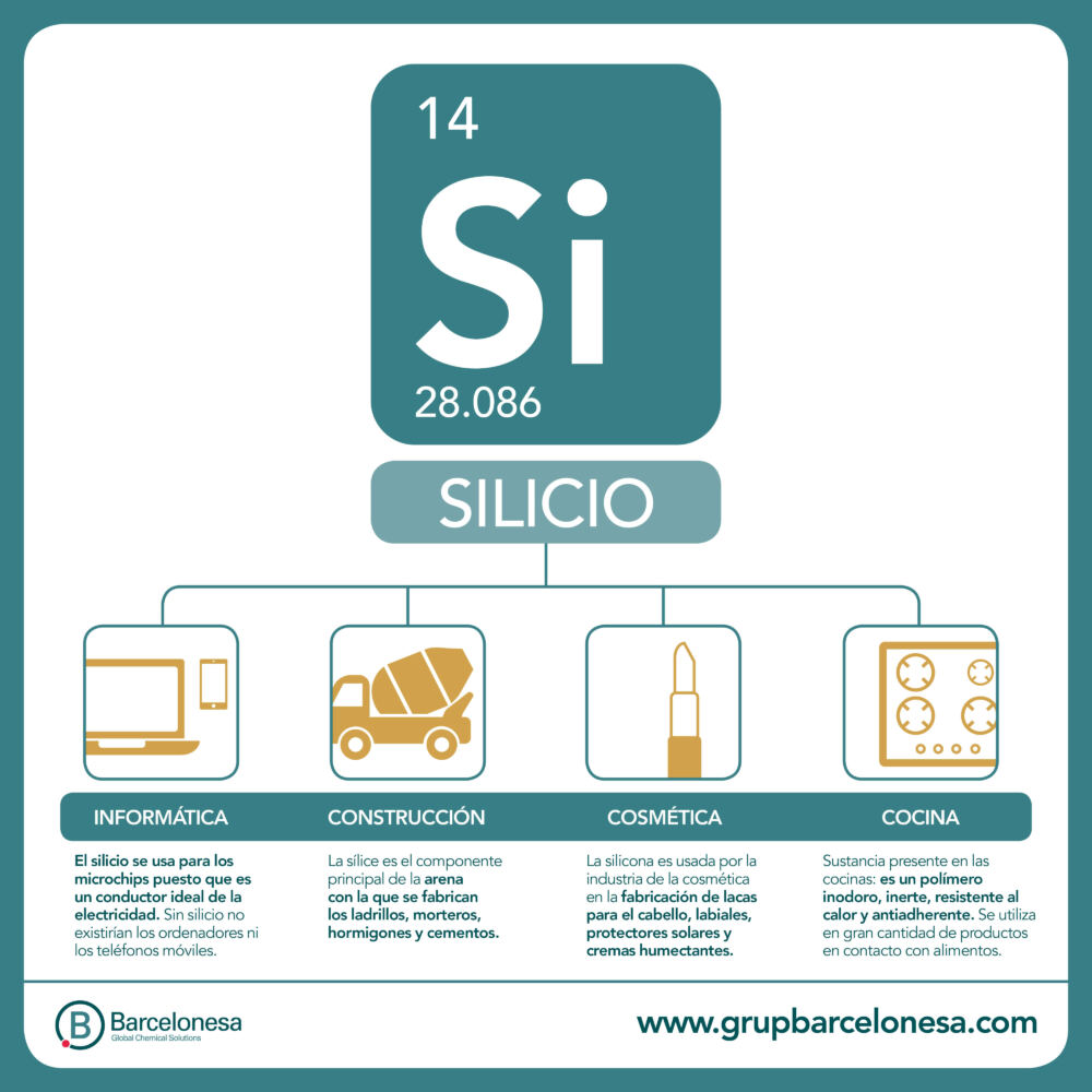 Usos Do Silicio Na Vida Cotidiana Óculos Inteligentes 🕶🤖