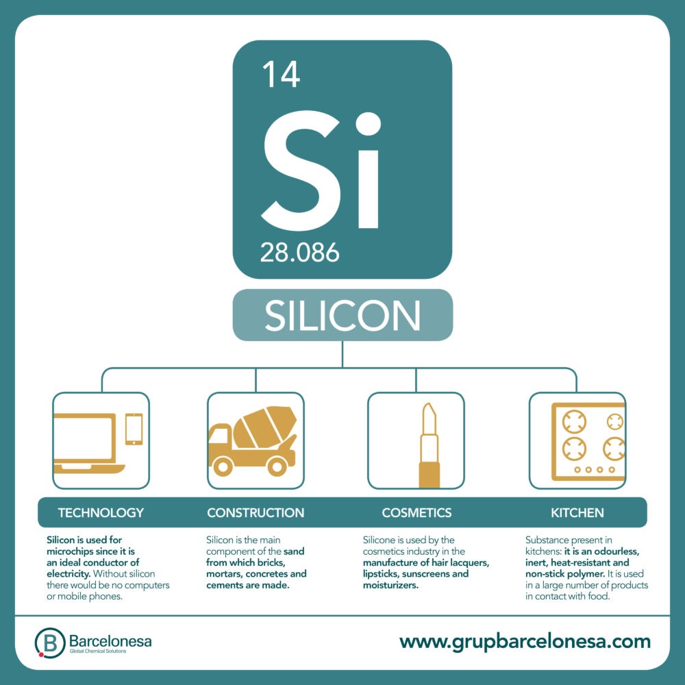 What would the industry be like without... SILICON (Si)? - Barcelonesa