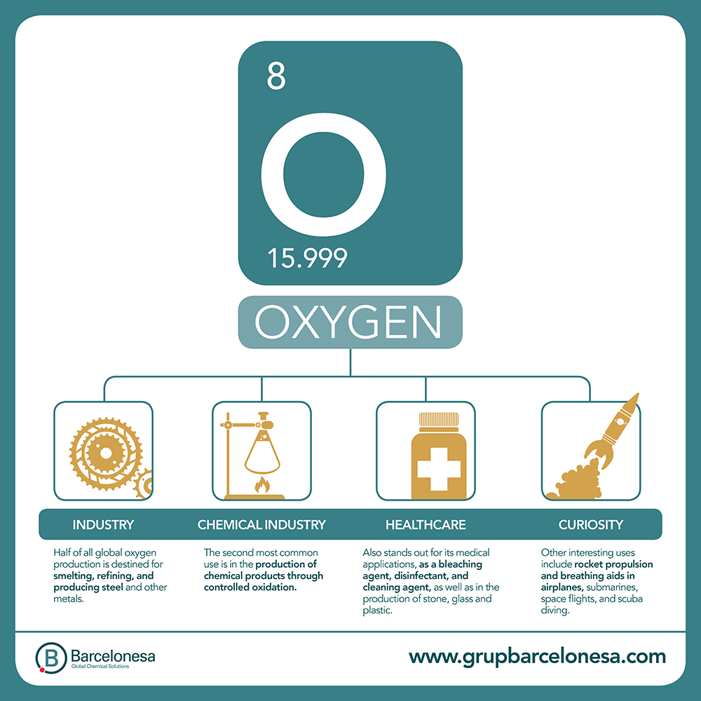 Uses Of Oxygen 1 6L/min Home And Travel Use Oxygen Concentrator Oxygen