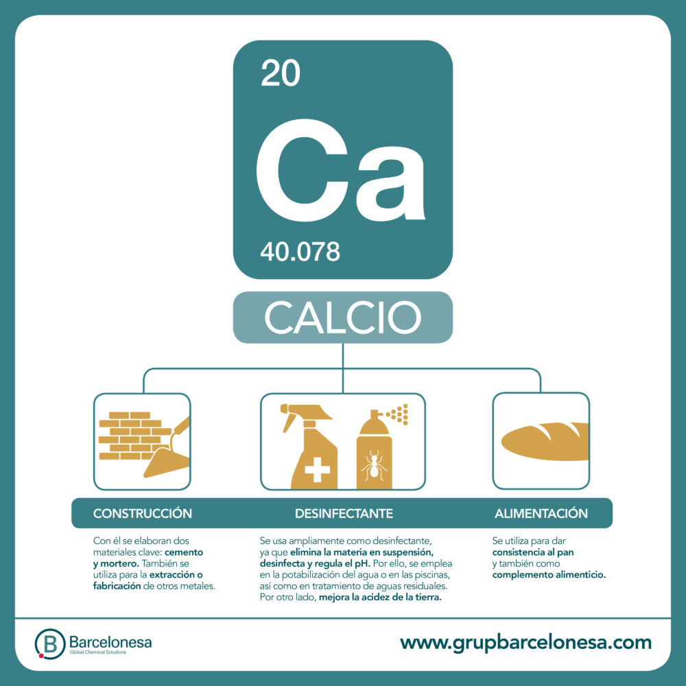 Calcio Tabla Periodica