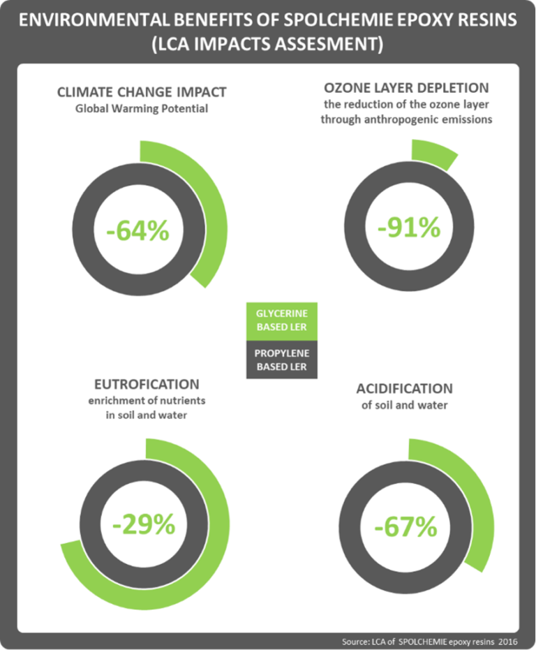 Epoxy resins from spolchemie: A combination of excellent quality and ...
